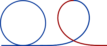 Bucle circular y clotoide – divulgadores.com